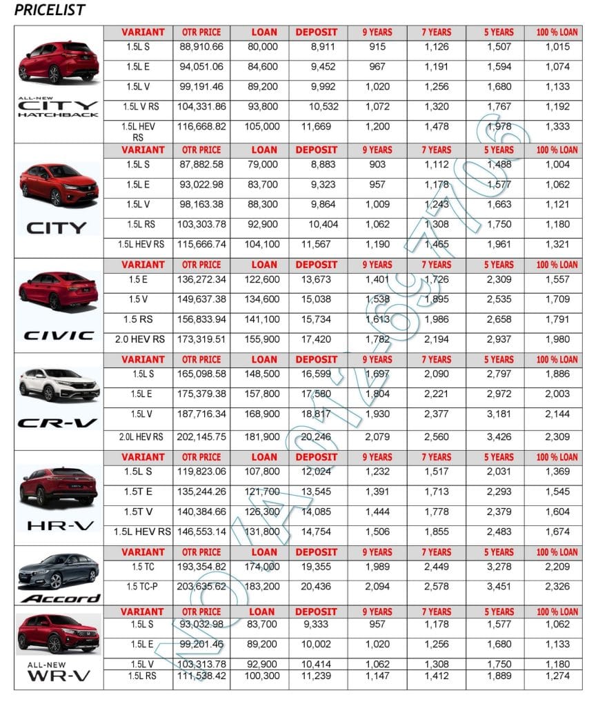 Pricelist Kereta Baru Honda - Beli Kereta Baru