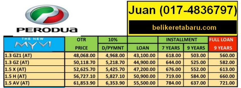 Cara Kira Bayaran Bulanan Pinjaman Kenderaan (Kereta) - Beli Kereta Baru
