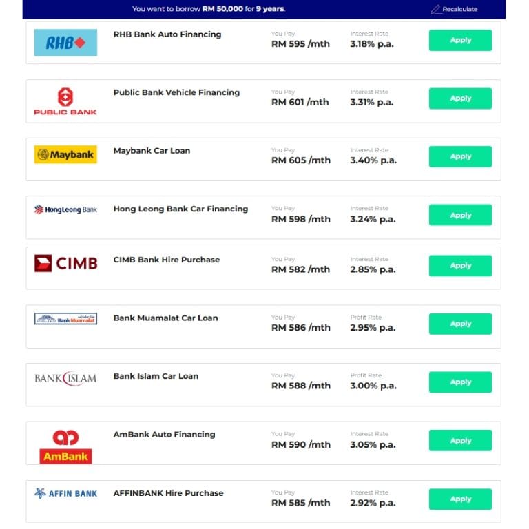 Senarai Interest Rate Kereta Setiap Bank - Beli Kereta Baru